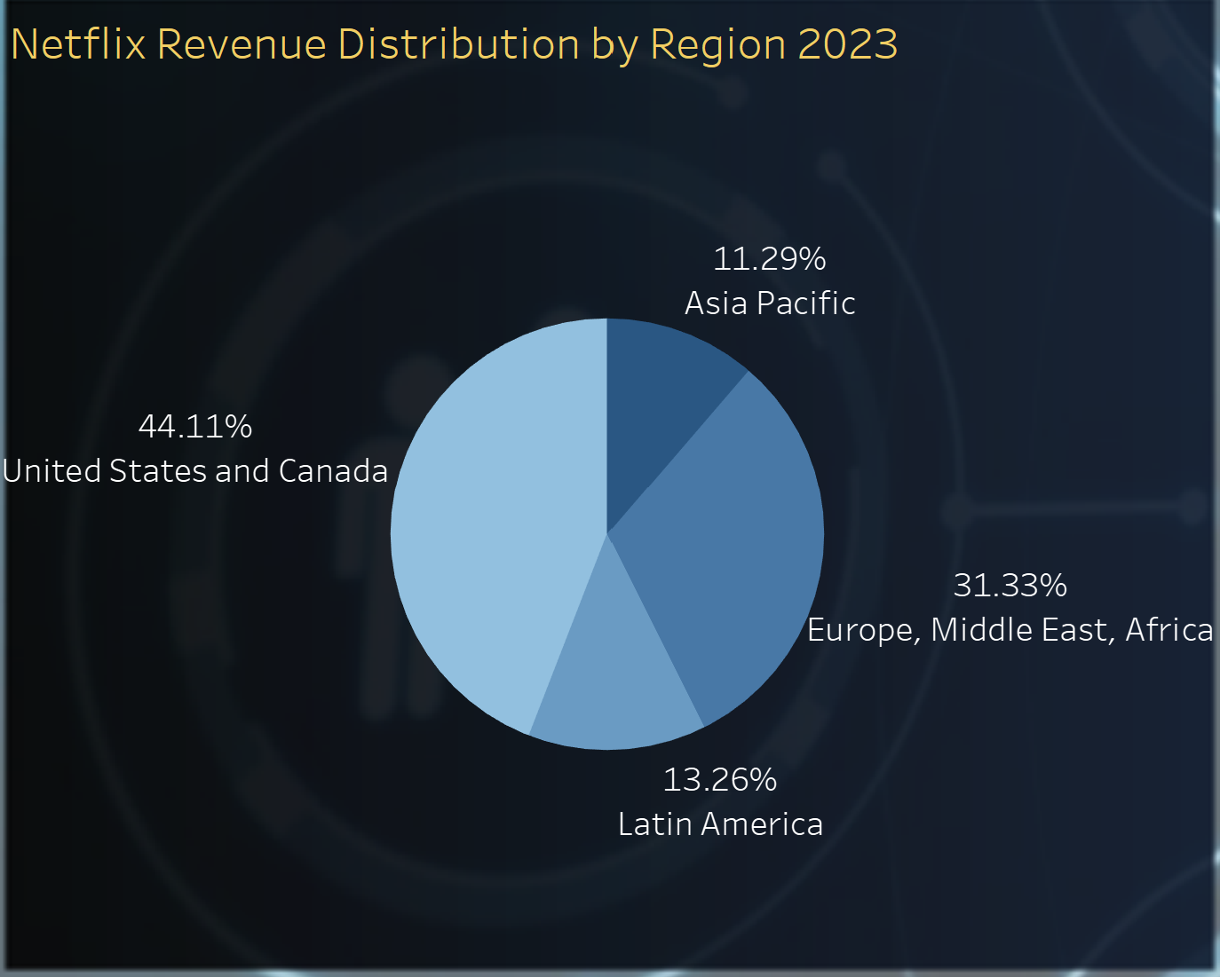 Wanyi (Kris)'s Protfolio