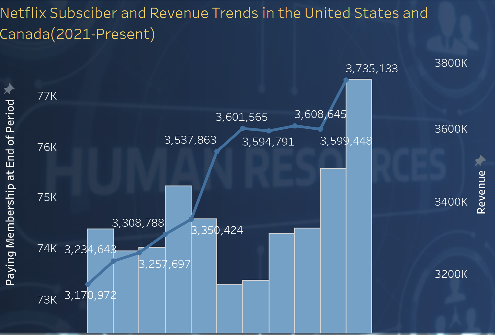 Wanyi (Kris)'s Protfolio