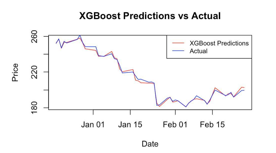 Wanyi (Kris)'s Protfolio